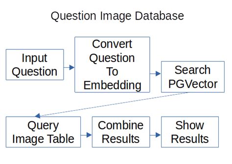 Questioning An Image Database With Local AI LLM
