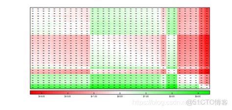 Matlab画热力网格图 51cto博客 Matlab画热力图