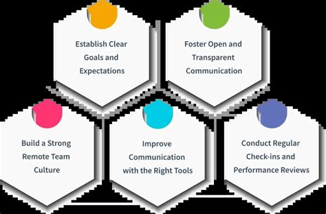 How To Improve Remote Team Alignment With Company Goals