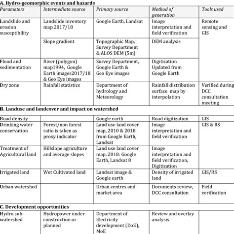 System Structure And Vulnerability Download Scientific Diagram