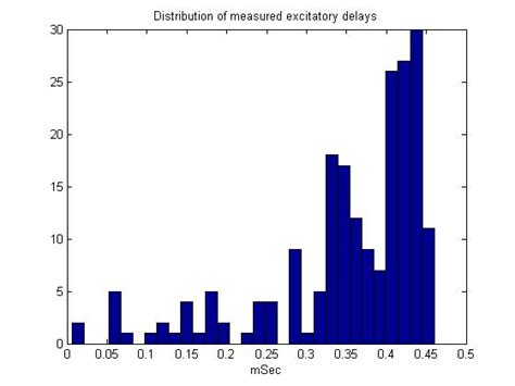 Neural Simulation Of Electric Fish Communication Details Hackaday Io