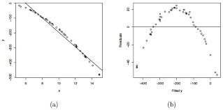 2 A Linear Model Estimating A Linear Function Left And A Quadratic Download Scientific