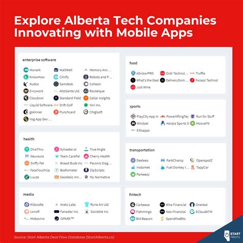Start Alberta On Linkedin Albertatech Alberta Abtech Apps