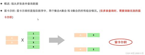 黑马mysql基础篇笔记整理——超详细黑马mysql笔记 Csdn博客 黑马mysql基础篇笔记整理——超详细黑马mysql笔记 Csdn博客