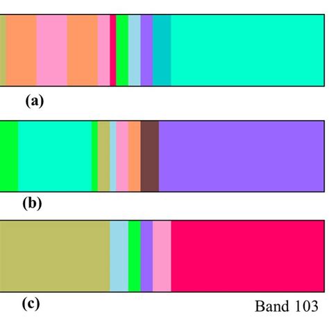 Schematic Representation Of The Proposed Band Selection Framework The