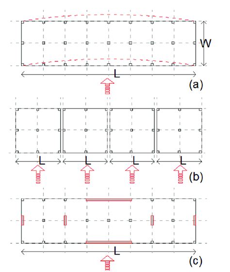Explanatory Figures For Dimensions Ratio Irregularity Suggested In This Download Scientific