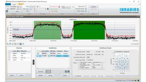 Satellite Communications Monitoring Rohde And Schwarz