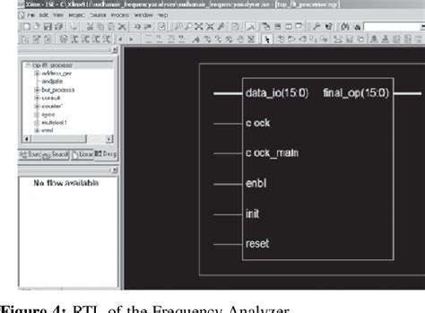Figure 4 From Design And Implementation Of Frequency Analyzer Using Vhdl Semantic Scholar