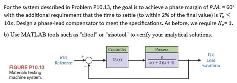 Solved Feedback Control System Chegg