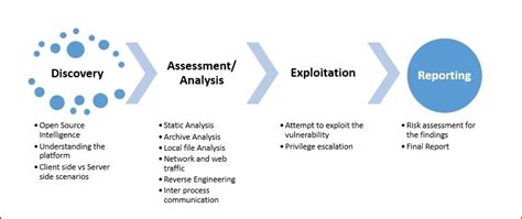 the complete ethical hacking guide 2024 spoclearn