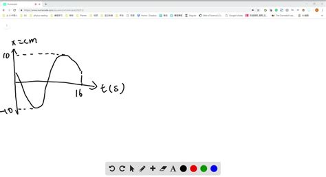 the displacement of an oscillating object as a function of time is