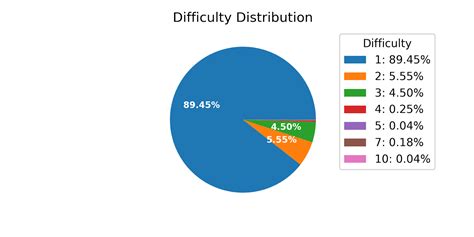 simulation of truebit protocol part 1 decon simulation medium
