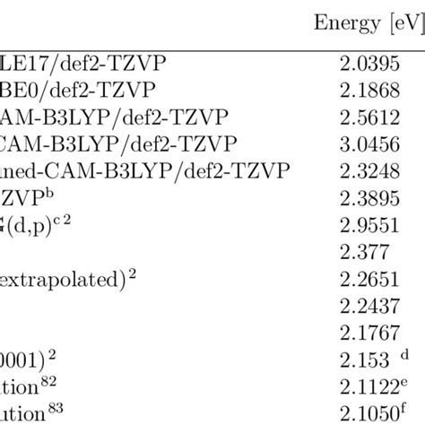 Excitation Spectrum Of Dbp On A Cluster Of H Bn Dbp In Gas Phase And Download Scientific