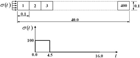 Schematic Statement Of The One Dimensional Wave Propagation Problem