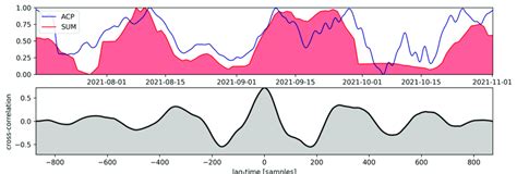 Upper Panel Long Term Correlation Between Shear Traction Field Model Download Scientific