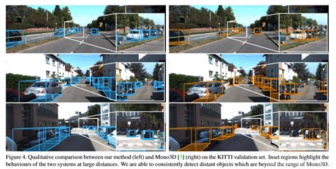 【论文翻译】orthographic Feature Transform For Monocular 3d Object Detection Csdn博客