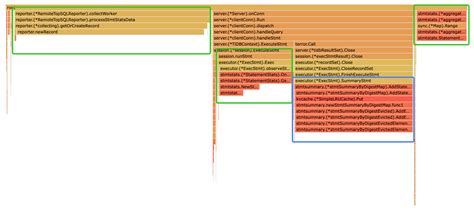 Performance Regression By Pr33861 · Issue 34502 · Pingcaptidb · Github