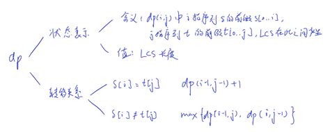 Acwing 897 最长公共子序列 Acwing