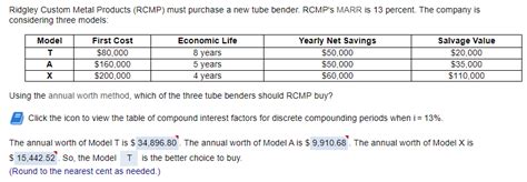 Solved These Are The Correct Answers But I Want An Excel Chegg