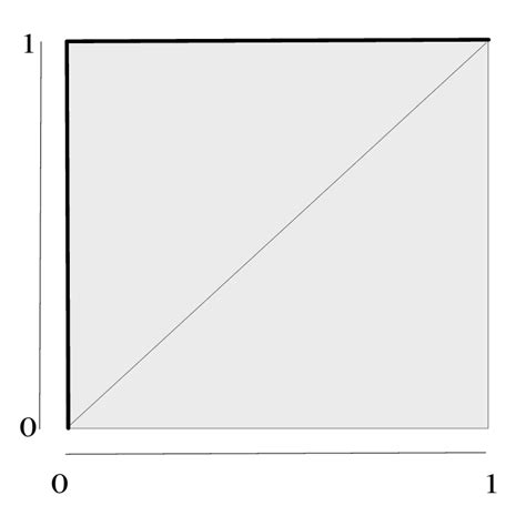 The Relation G From Example 3 22 Download Scientific Diagram