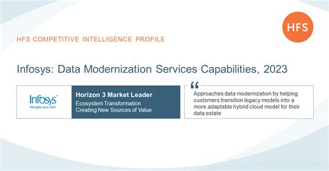 Infosys Data Modernization Services Capabilities 2023 Hfs Research