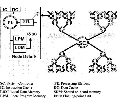 Figure 1 1 From Design And Resource Management Of Reconfigurable Multiprocessors For Data