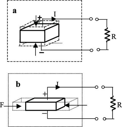 Two Coupling Modes For Piezoelectric Materials A 33 Coupling Download Scientific Diagram