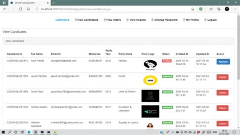 Online Voting System For Political Parties Project In JSP With Source Code And Report Download