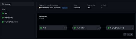 github actions 워크플로우의 승인 기능 사용하기 outsider s dev story