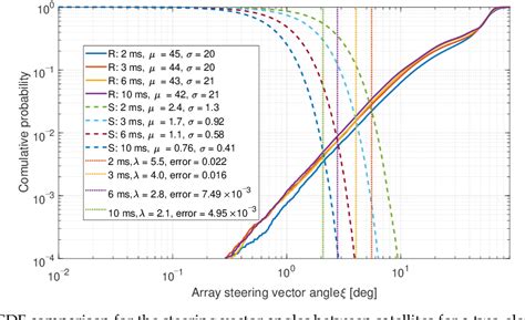 Figure 1 From Blind Spoofing Gnss Constellation Detection Using A Multi Antenna Snapshot