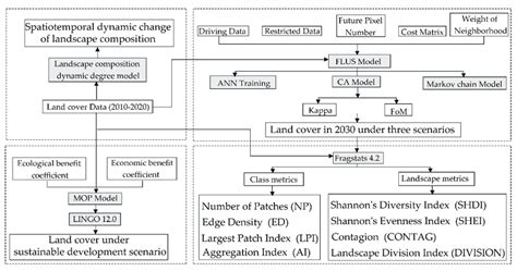Technical Flow Chart Download Scientific Diagram