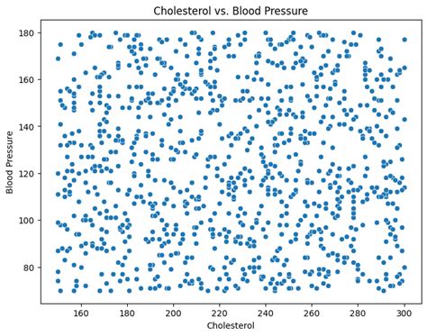 42 Basic Plotting Techniques With Seaborn In A Health Context Data Science For Health
