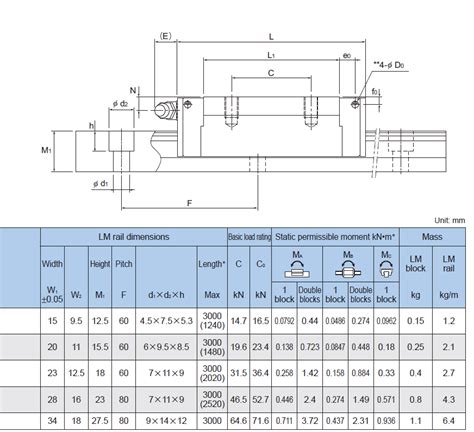 Ssr Thk Linear Guide Block Bearing