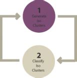 Supervised And Unsupervised Classification In Remote Sensing GIS Geography