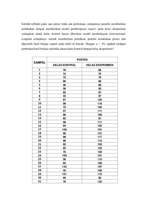 Contoh Soal Statistik Uji Normalitas