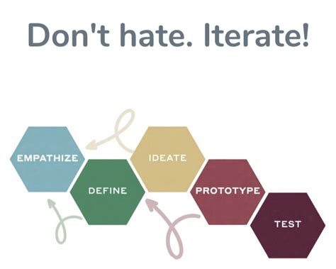 Take 4 Minutes Start Innovating With Design Thinking In 2022
