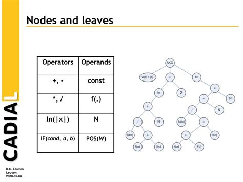 Ppt Collocation Extraction With Genetic Programming Enhancing