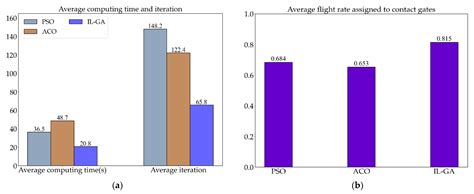 A Hybrid Genetic Algorithm Based On Imitation Learning For The Airport Gate Assignment Problem
