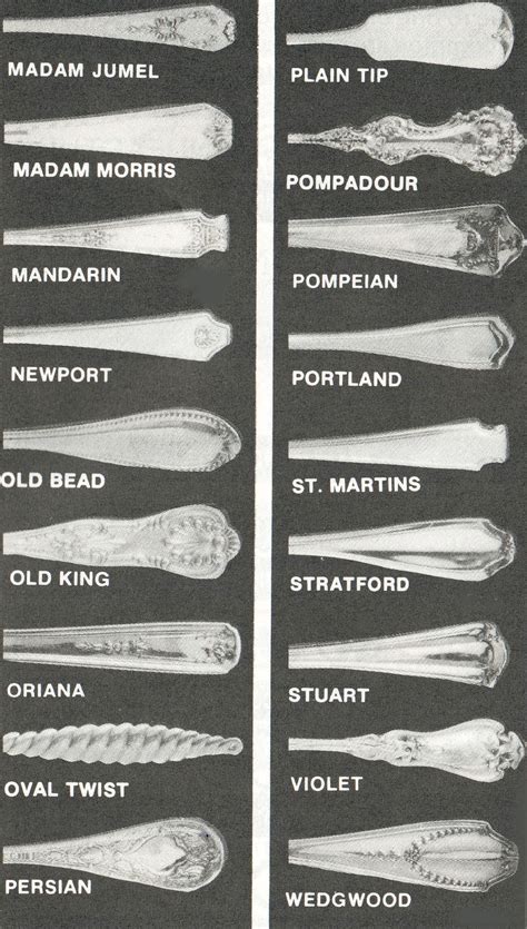 Whiting Silver Manufacturing Sterling Flatware Pattern Identification Guide