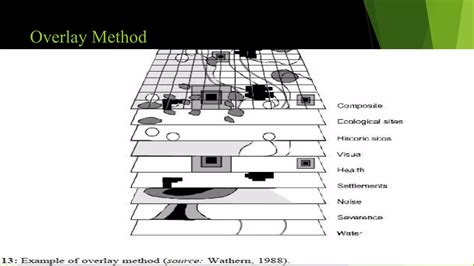 Environmental Impact Assessment Methodology Pptx