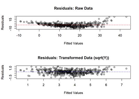 Chapter Linear Regression A Guide On Data Analysis