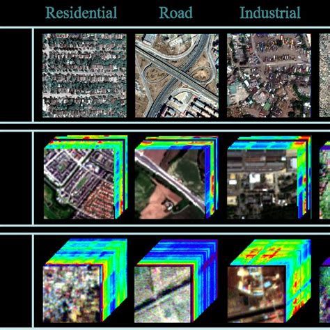 Spectral Bands Differences In Three Rs Scene Classification Benchmarks