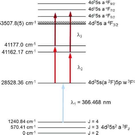 Schematic Drawing Of The Ion Source Assembly And Laser Ionization Schematic Drawing Of The Ion Source Assembly And Laser Ionization