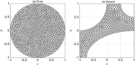 example 1 a circle and b general domains with a triangular mesh