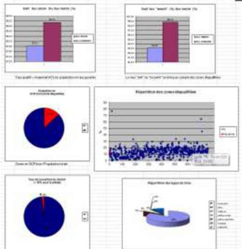 Ocr Control Workflow Download Scientific Diagram
