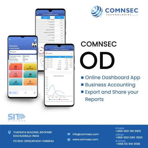 Aswathi M Posted On Linkedin