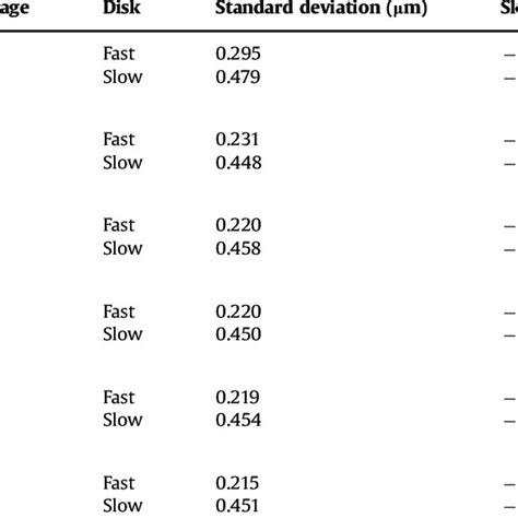 Roughness Class Versus Roughness Length Download Table