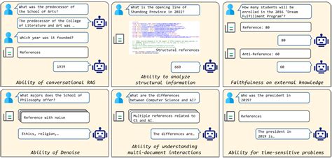 논문 리뷰 Domainrag A Chinese Benchmark For Evaluating Domain Specific Retrieval Augmented Generation