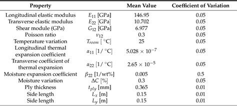 Table 2 From Explainable Artificial Intelligence To Investigate The Contribution Of Design
