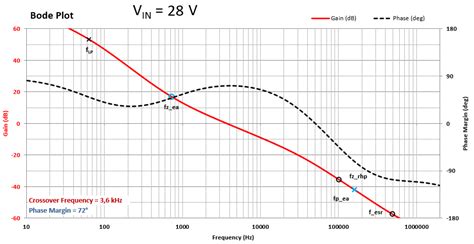 LM5158 Webench And XLS Quickstart Results Power Management Forum Power Management TI E2E